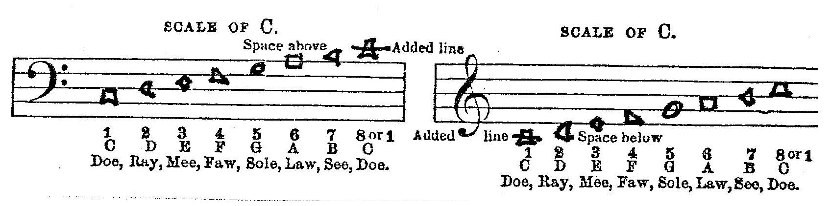 Lunsford Festival: Workshops - Mars Hill University